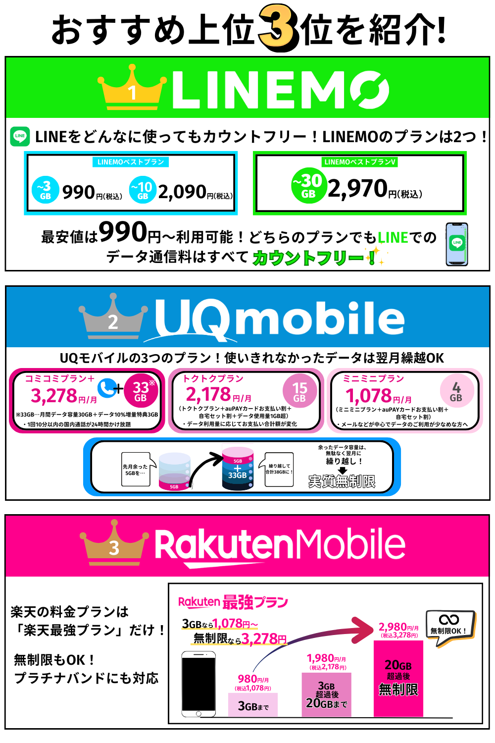 子供におすすめ格安SIM｜小学生・中学生・高校生別の選び方＆注意点 | インターネット – LiPro[ライプロ]| あなたの「暮らし」の提案をする情報メディア