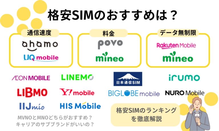 【2025年7月最新】格安SIMのMNPキャッシュバック特典を徹底解説 | インターネット – LiPro[ライプロ]| あなたの「暮らし」の提案をする情報メディア