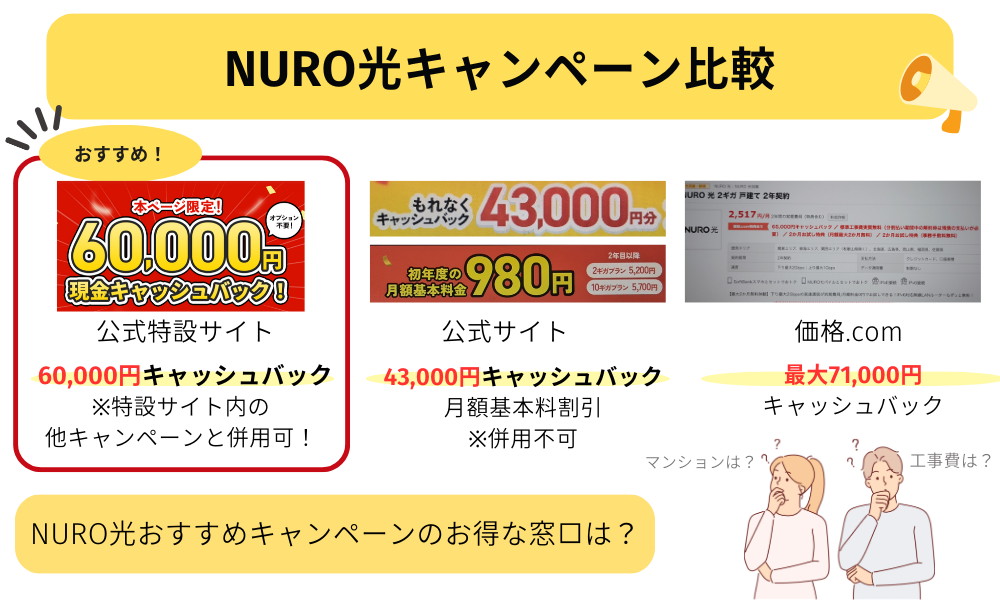 NURO光キャンペーンまとめ｜お得な窓口を比較・解説【2024年8月】 – インターネット – LiPro[ライプロ]| あなたの「暮らし」の提案をする情報メディア
