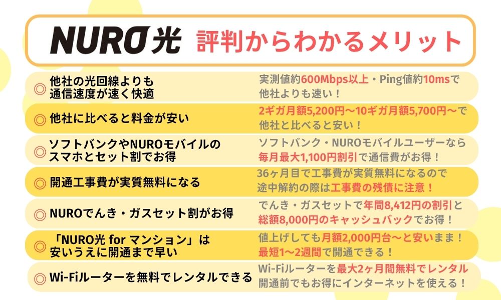 NURO光の評判は悪い？口コミを徹底検証！【おすすめな人を解説】 – インターネット – LiPro[ライプロ]| あなたの「暮らし」の提案をする情報メディア
