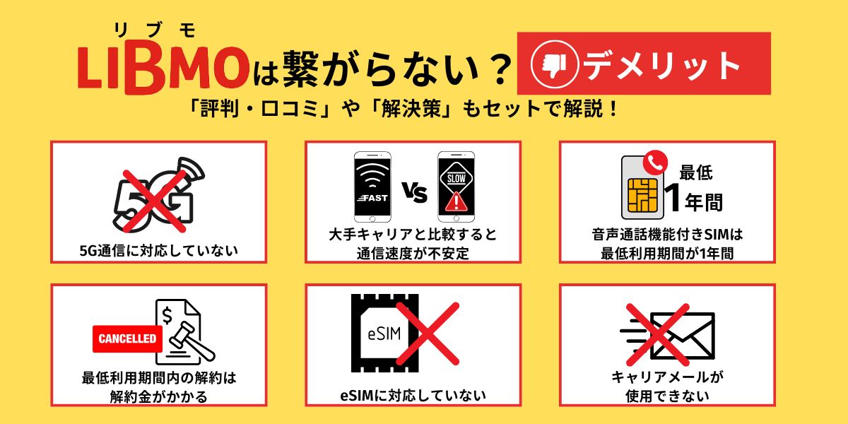LIBMO（リブモ）の評判からみるデメリット・メリット完全解説 | インターネット – LiPro[ライプロ]| あなたの「暮らし」の提案を ...
