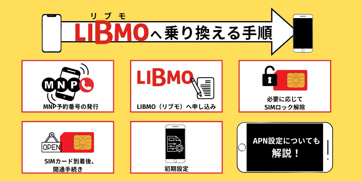 LIBMO（リブモ）の評判からみるデメリット・メリット完全解説 | インターネット – LiPro[ライプロ]| あなたの「暮らし」の提案をする情報メディア