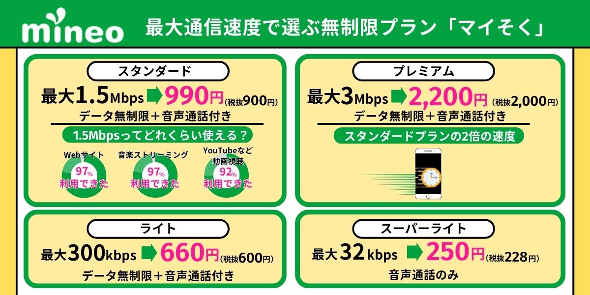 格安SIMのデータ無制限プラン他11社徹底比較！ギガ使いたい放題はどこがいい？ | インターネット – LiPro[ライプロ]| あなたの「暮らし」の提案をする情報メディア