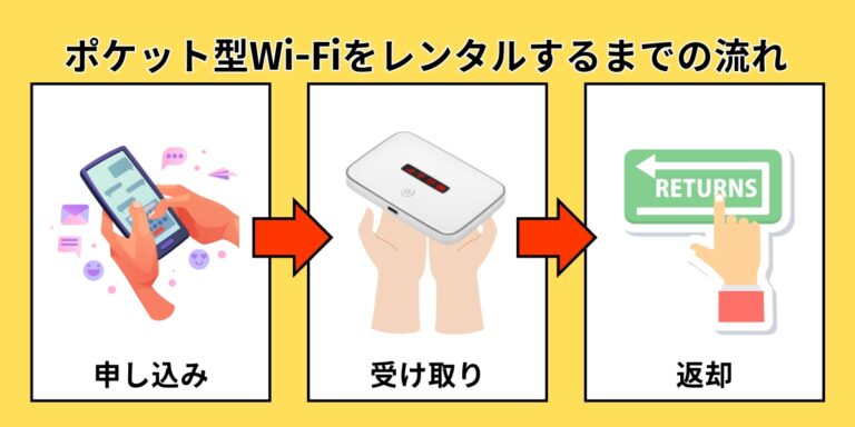 ポケット型Wi-Fiレンタルのおすすめ｜即日受け取り可能 | インターネット – LiPro[ライプロ]| あなたの「暮らし」の提案をする情報メディア