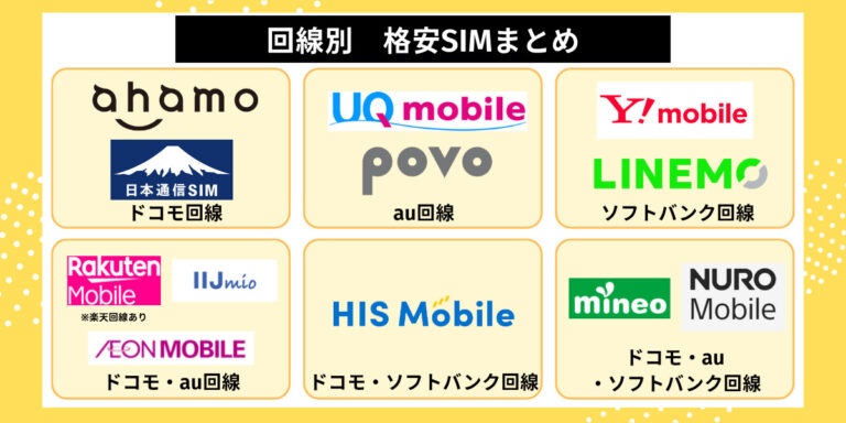 5G対応の格安SIMおすすめランキング12選！2025年最新 | インターネット – LiPro[ライプロ]| あなたの「暮らし」の提案をする情報メディア