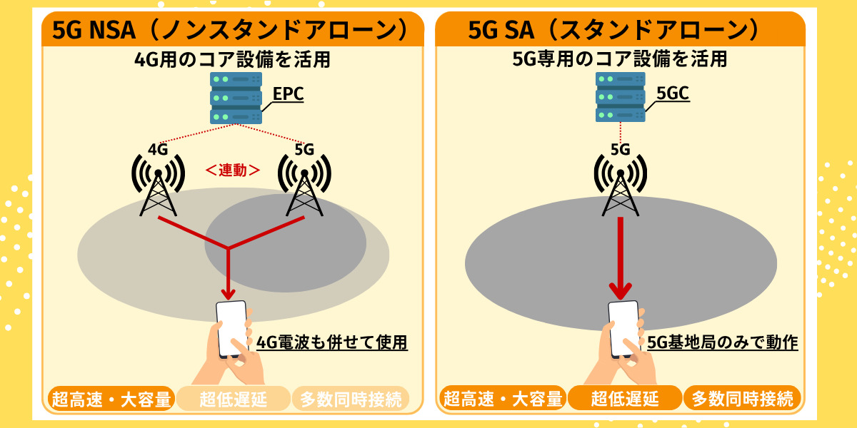 5G対応の格安SIMおすすめランキング12選！2025年最新 | インターネット – LiPro[ライプロ]| あなたの「暮らし」の提案をする情報メディア