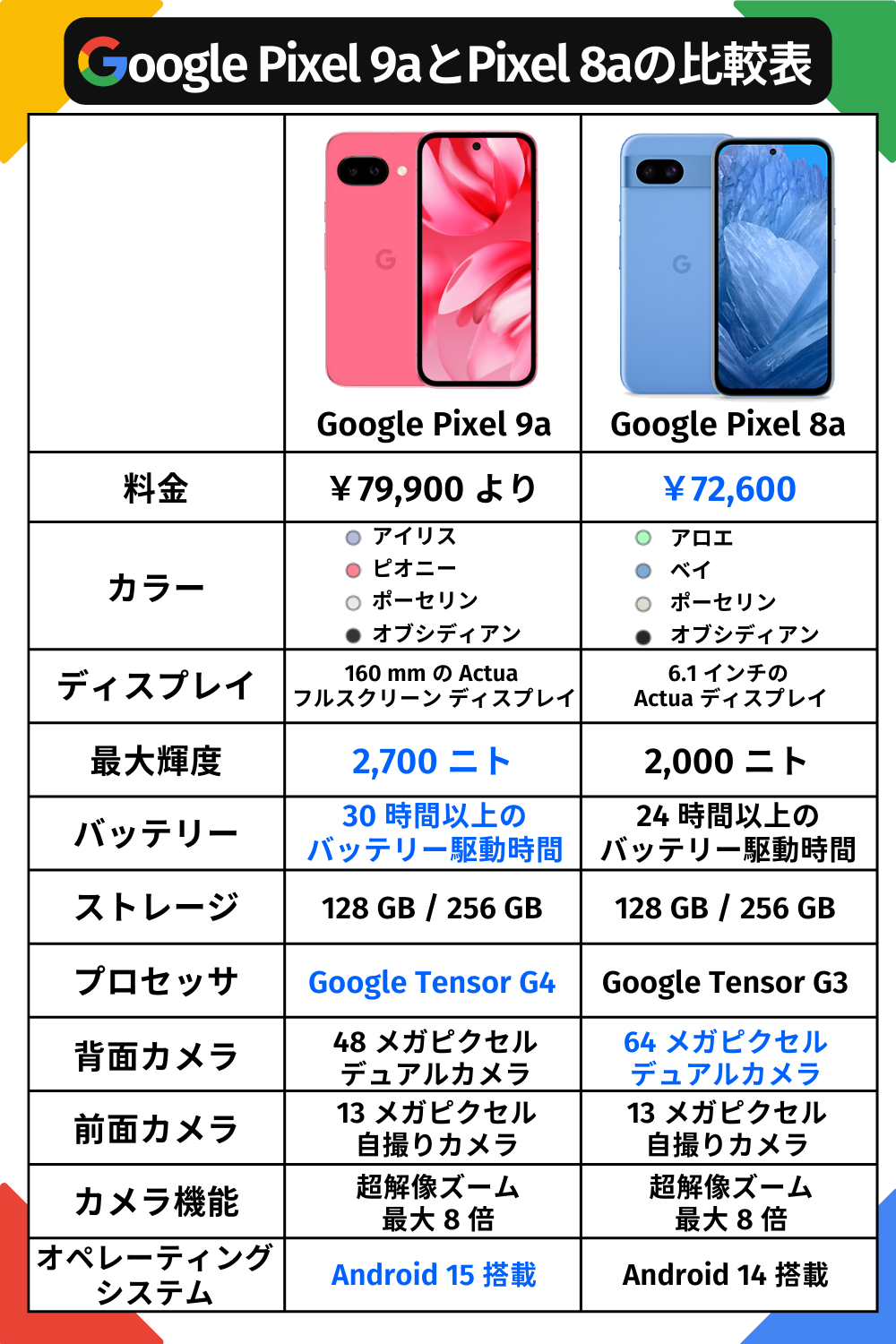 Google Pixel9aとPixel8a｜買うならどっち？10個の比較ポイント | インターネット – LiPro[ライプロ]| あなたの「暮らし」の提案をする情報メディア