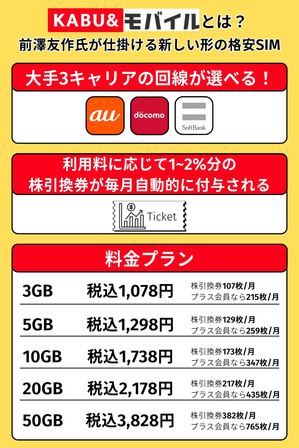KABU&モバイル完全ガイド2025｜前澤友作氏が手がける株がもらえる格安SIMを徹底解説 | インターネット – LiPro[ライプロ]| あなたの「暮らし」の提案をする情報メディア