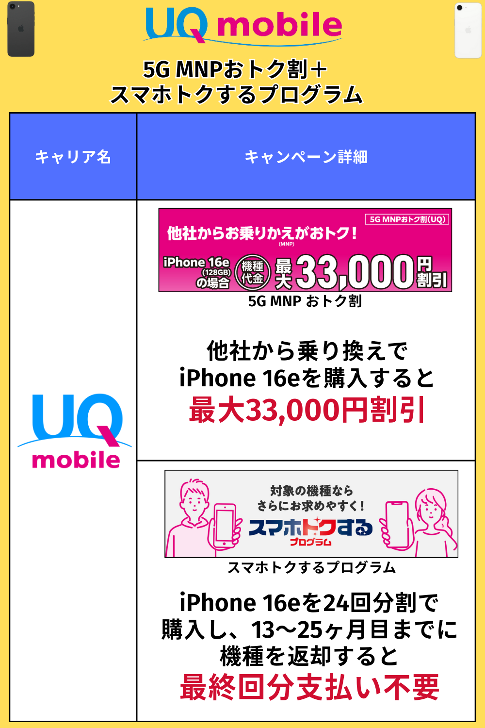 【2025年12月最新】iPhone 16eを安く買う方法｜返却なし・一括・本体だけ購入など徹底比較 | インターネット – LiPro[ライプロ]| あなたの「暮らし」の提案をする情報メディア
