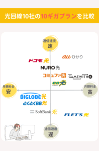 光回線の10G（ギガ）プランを徹底比較！厳選10社のおすすめはどこ？ | インターネット – LiPro[ライプロ]| あなたの「暮らし」の提案をする情報メディア