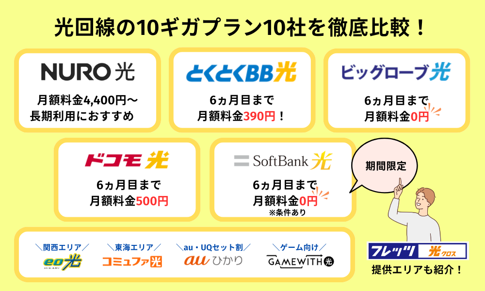 光回線の10G（ギガ）プランを徹底比較！厳選10社のおすすめはどこ？ – インターネット – LiPro[ライプロ]| あなたの「暮らし」の提案をする情報メディア