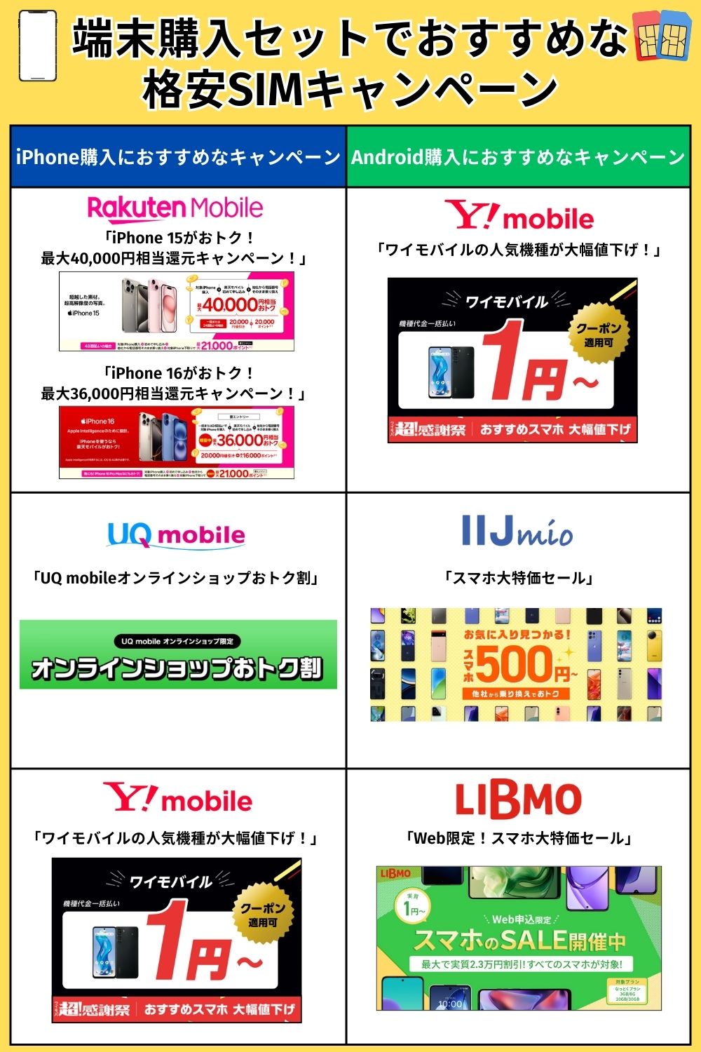 【2025年12月最新】格安SIMのキャンペーンを比較・解説！乗り換え（MNP）でお得なのは？ | インターネット – LiPro[ライプロ]| あなたの「暮らし」の提案をする情報メディア