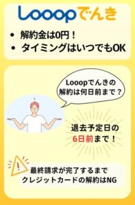 Looopでんきの解約方法を状況別でわかりやすく解説【図解付き】 | インターネット – LiPro[ライプロ]| あなたの「暮らし」の提案をする情報メディア