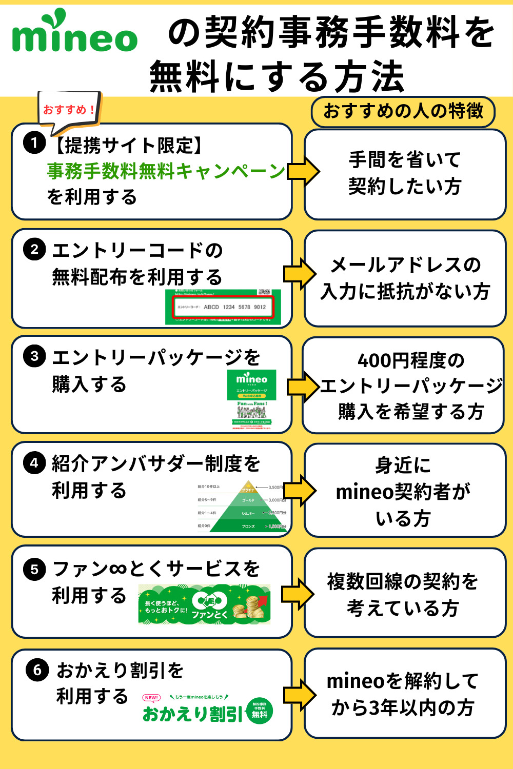 mineoの事務手数料を無料にする方法6選！エントリーパッケージについても解説 | インターネット – LiPro[ライプロ]| あなたの「暮らし」の提案をする情報メディア