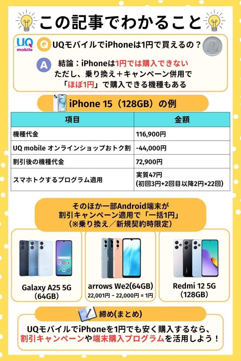 【2025年10月最新版】UQモバイルでiPhoneは1円で買える？購入条件・返却ルール・注意点まとめ | インターネット – LiPro[ライプロ]| あなたの「暮らし」の提案をする情報メディア