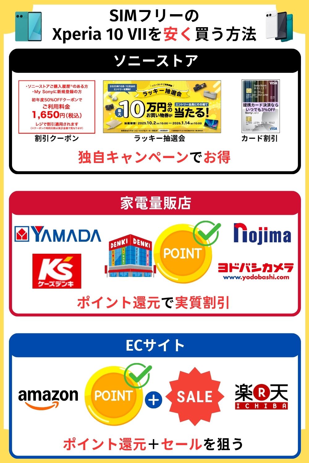 【2026年1月最新】Xperia 10 VIIを安く買う方法！キャリア・SIMフリーを徹底比較 | インターネット – LiPro[ライプロ]| あなたの「暮らし」の提案をする情報メディア