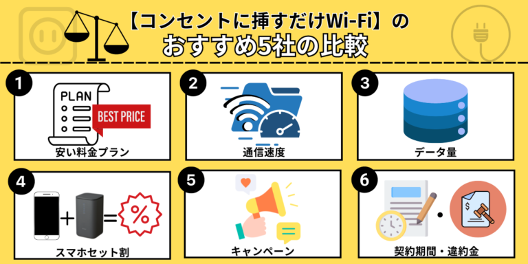 コンセントに挿すだけWi-Fiは契約なしでも利用できる？おすすめ5社を徹底比較 | インターネット – LiPro[ライプロ]| あなたの「暮らし」の提案をする情報メディア