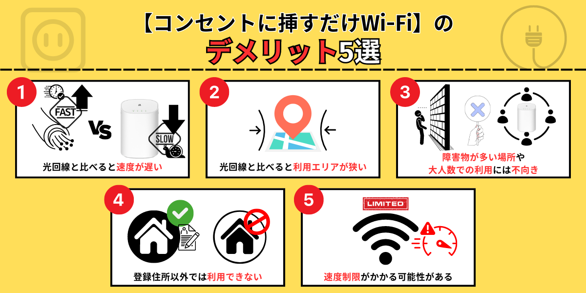 コンセントに挿すだけWi-Fiは契約なしでも利用できる？おすすめ5社を徹底比較 | インターネット – LiPro[ライプロ]| あなたの「暮らし」の提案をする情報メディア