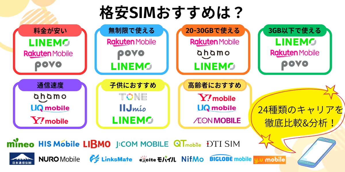 【2025年10月最新版】格安SIMの端末セットキャンペーンを徹底比較！人気機種の最安値を紹介 | インターネット – LiPro[ライプロ]| あなたの「暮らし」の提案をする情報メディア