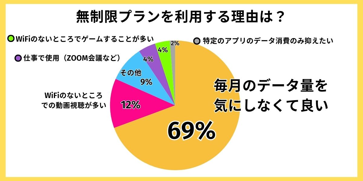 データ無制限の格安SIMおすすめ11選！【2025年】速度や料金を徹底比較 | インターネット – LiPro[ライプロ]| あなたの「暮らし」の提案をする情報メディア