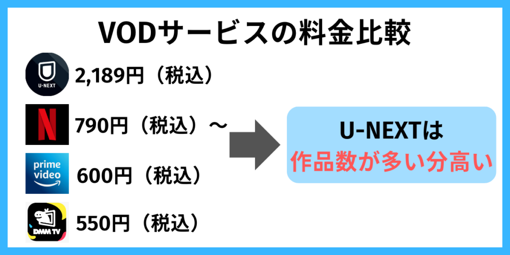 U-NEXTの月額料金は高い？安くする方法・他社比較も徹底解説 – エンタメ – LiPro[ライプロ]| あなたの「暮らし」の提案をする情報メディア