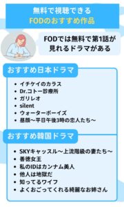FODを無料で楽しむ方法を徹底解説！無料視聴可能な作品も紹介 | エンタメ – LiPro[ライプロ]| あなたの「暮らし」の提案をする情報メディア
